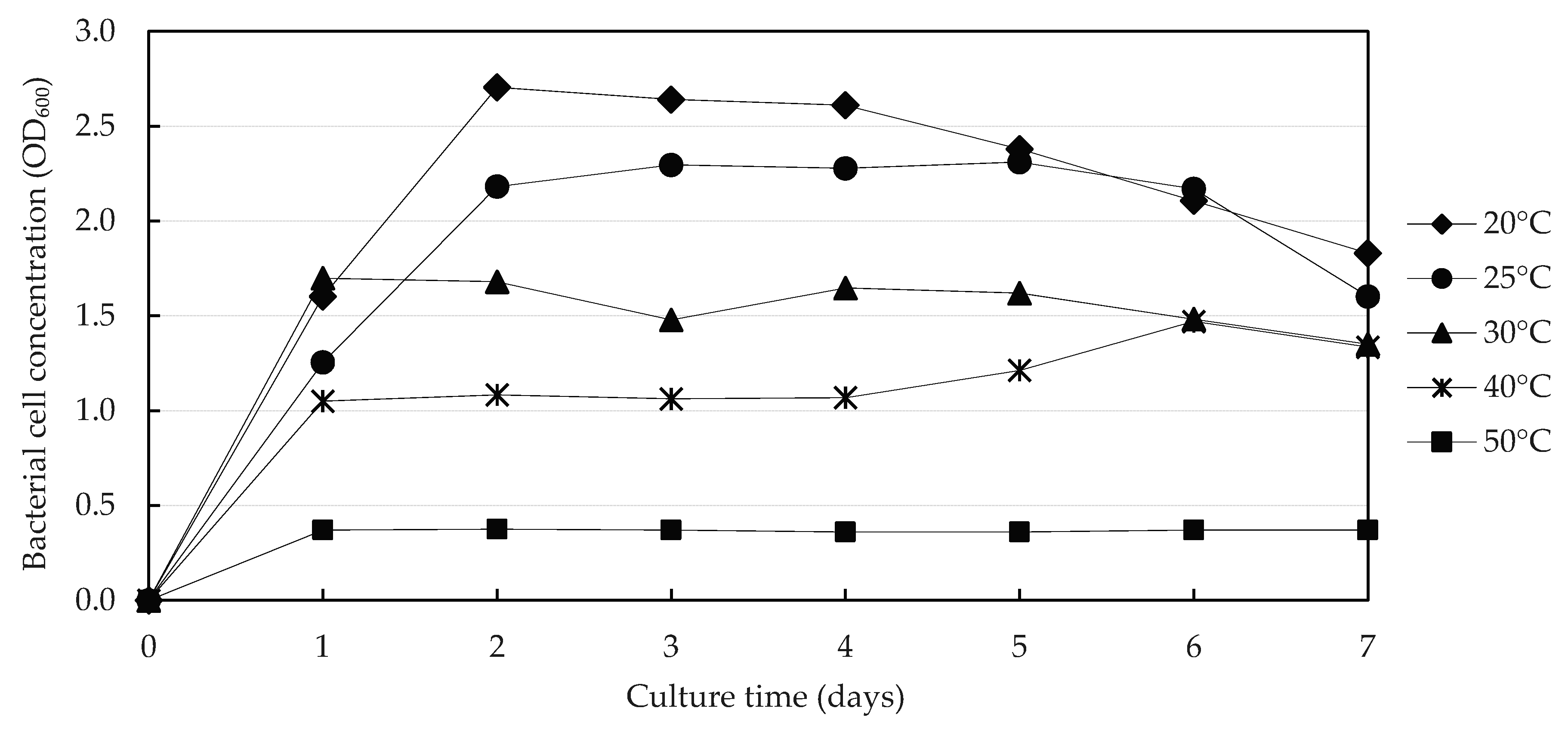 Microbial Induced Carbonate Precipitation Using a Native Inland ...