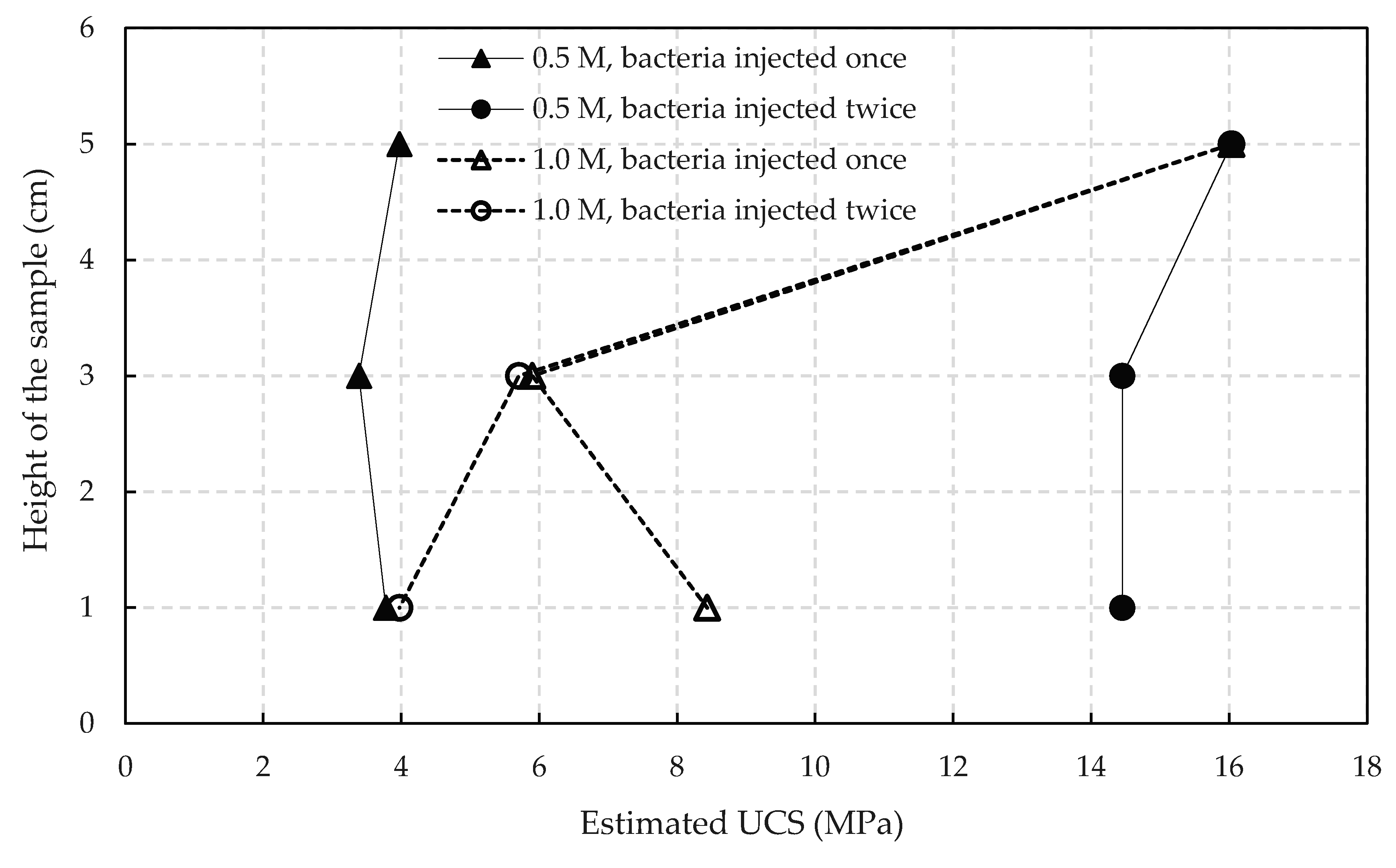 Microbial Induced Carbonate Precipitation Using a Native Inland ...