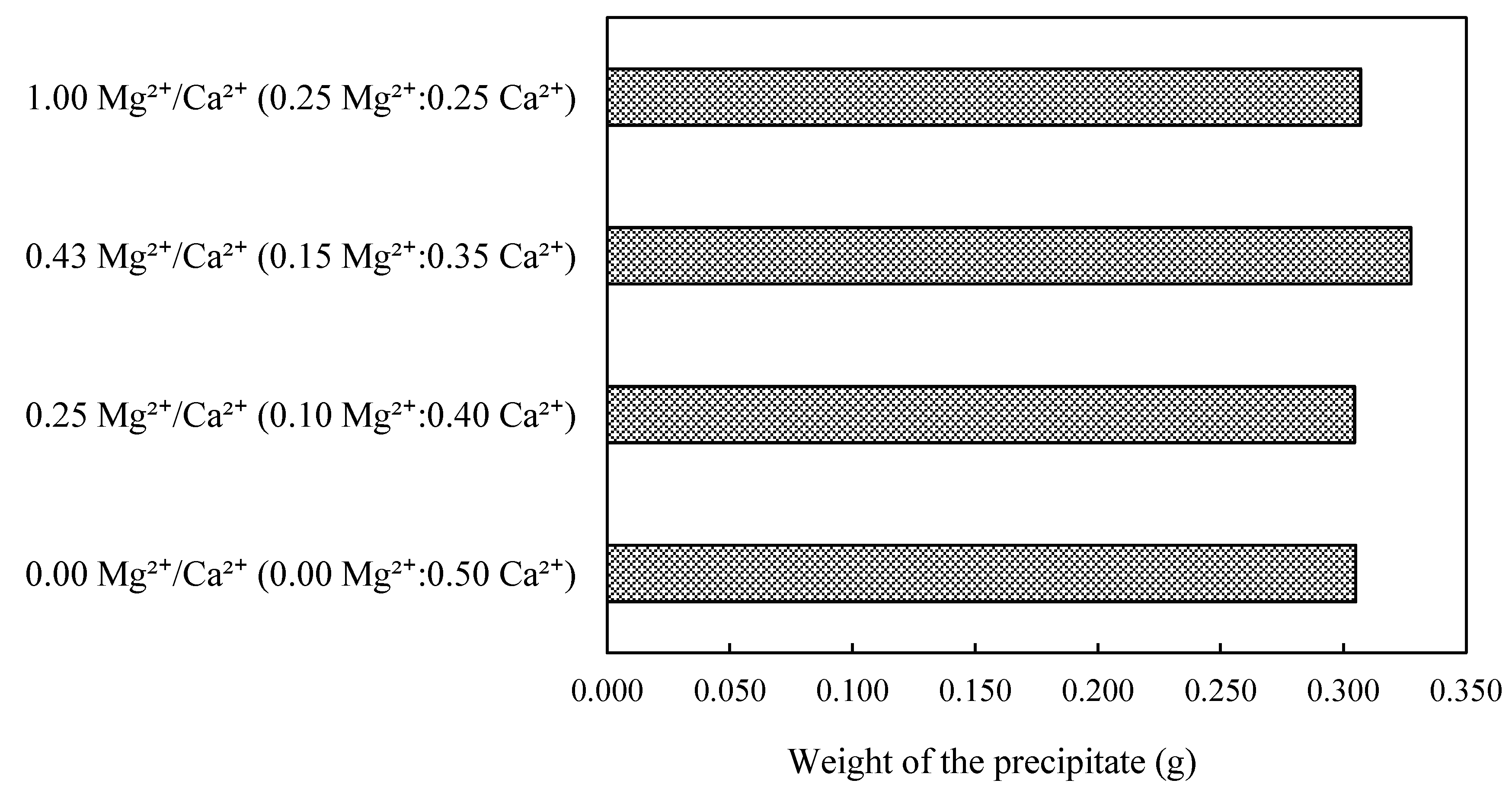 Microbial Induced Carbonate Precipitation Using a Native Inland ...