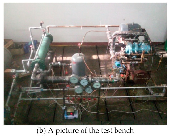 A Bench Evaluation Test for Refrigeration Oils in a Refrigeration ...