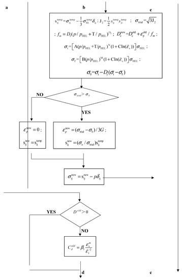 Applied Sciences | Free Full-Text | Simulation Study of Low-Velocity ...