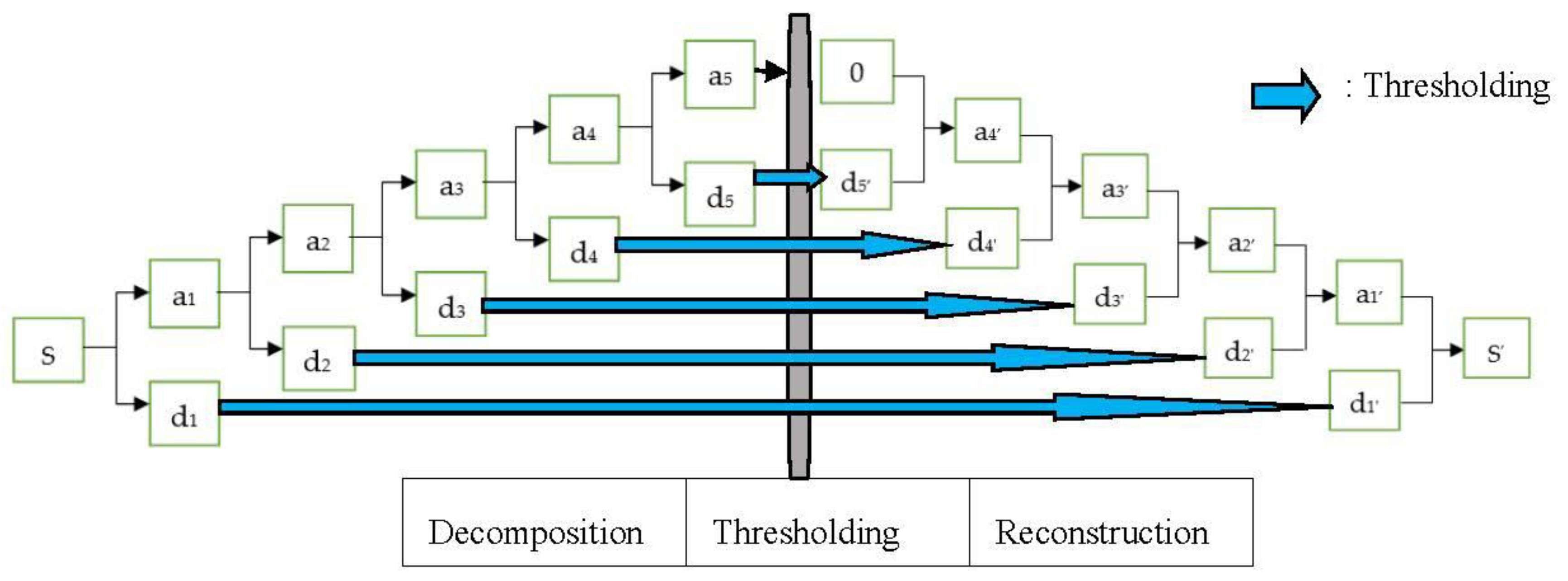 Applied Sciences | Free Full-Text | Forecasting Solar Power Using Hybrid Firefly and Particle ...