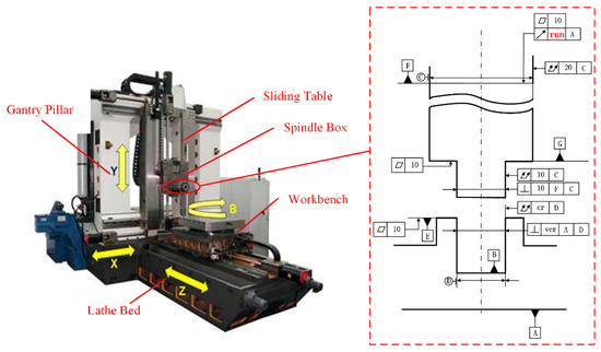 Applied Sciences | Free Full-Text | Assembly Tolerance Design Based on ...