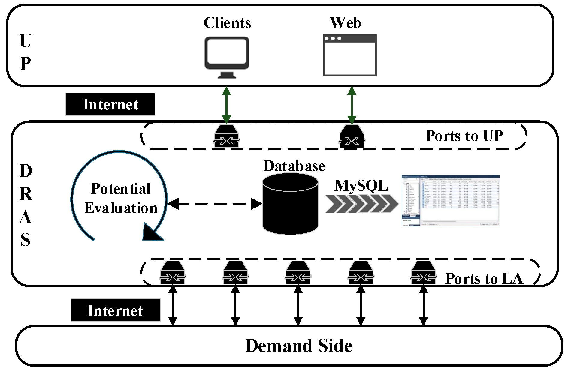 A Multi-Communication-Based Demand Response Implementation Structure ...
