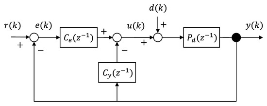Discrete-Time First-Order Plus Dead-Time Model-Reference Trade-off PID ...