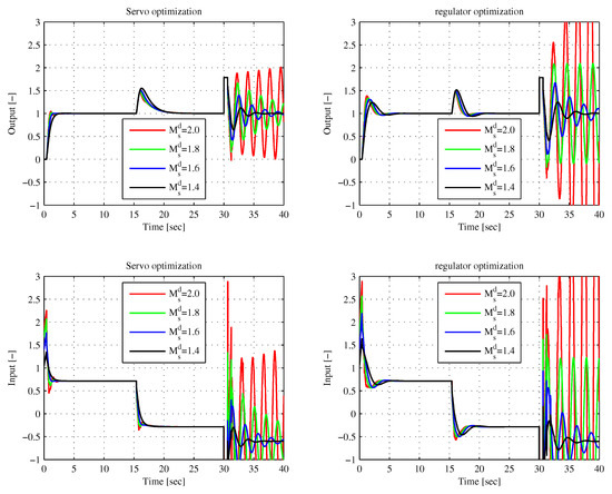 Applied Sciences | Free Full-Text | Discrete-Time First-Order Plus Dead ...