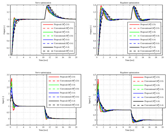 Applied Sciences | Free Full-Text | Discrete-Time First-Order Plus Dead ...