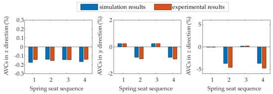 Spring Failure Analysis of Mining Vibrating Screens: Numerical and ...