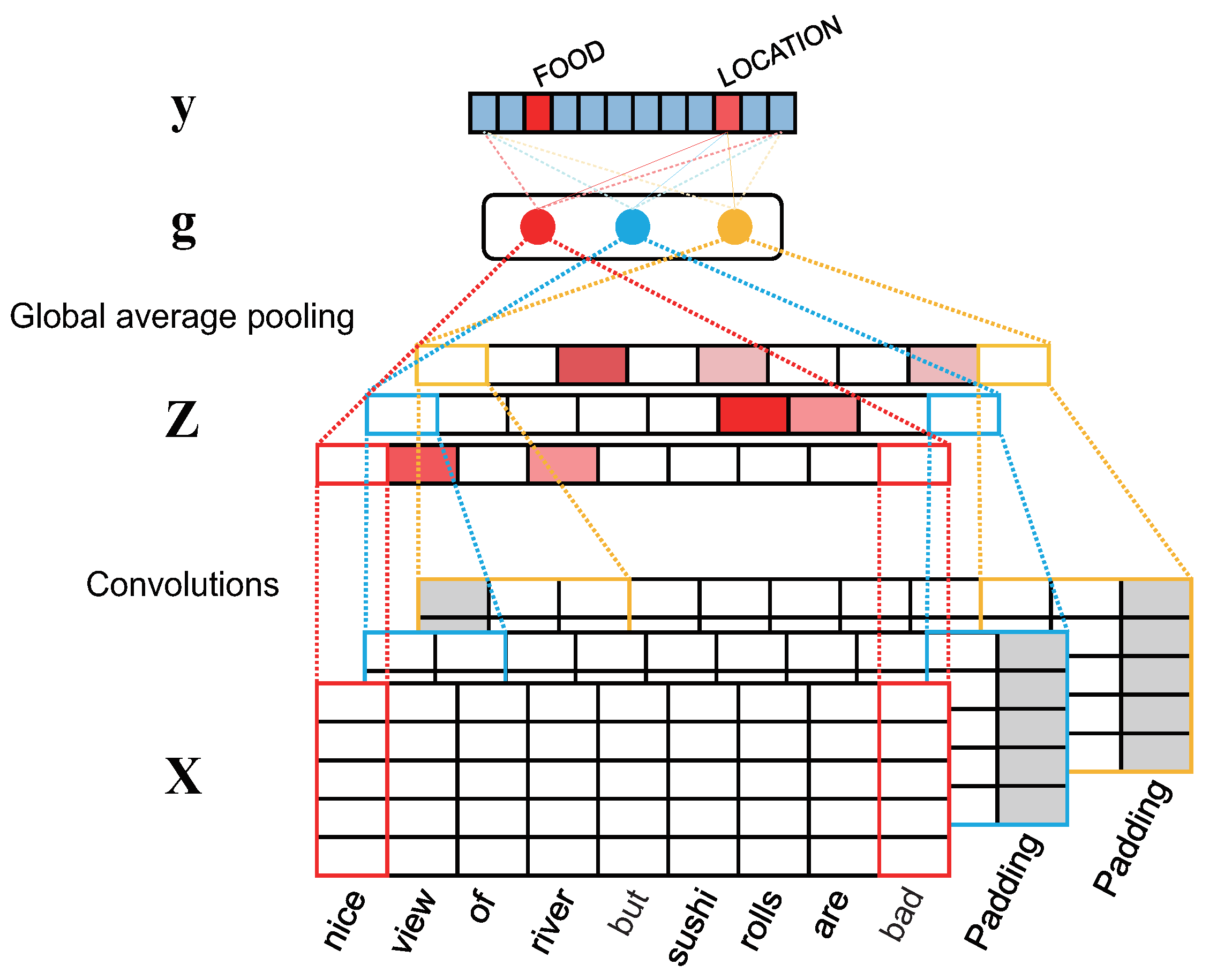 Aspect-Based Sentiment Analysis Using Aspect Map