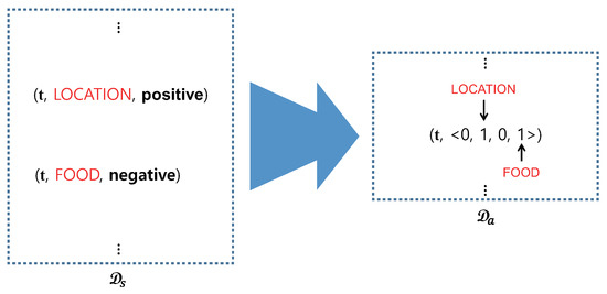 Aspect-Based Sentiment Analysis Using Aspect Map