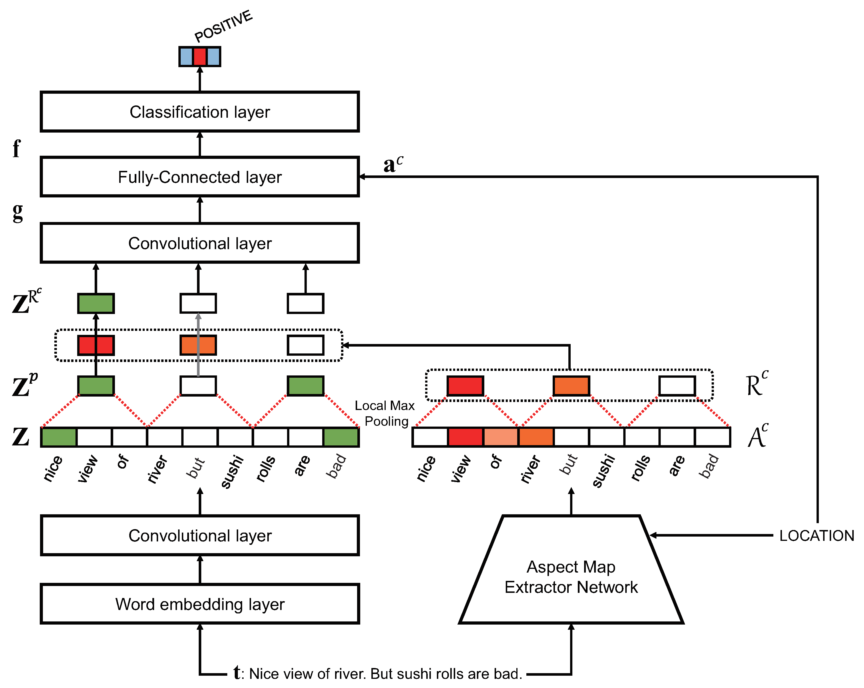 Aspect-Based Sentiment Analysis Using Aspect Map