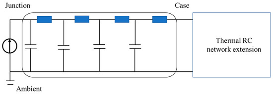 Applied Sciences | Free Full-Text | Multi-Variable Thermal Modeling of ...