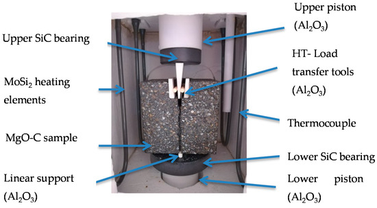 Wedge-Splitting Test on Carbon-Containing Refractories at High Temperatures