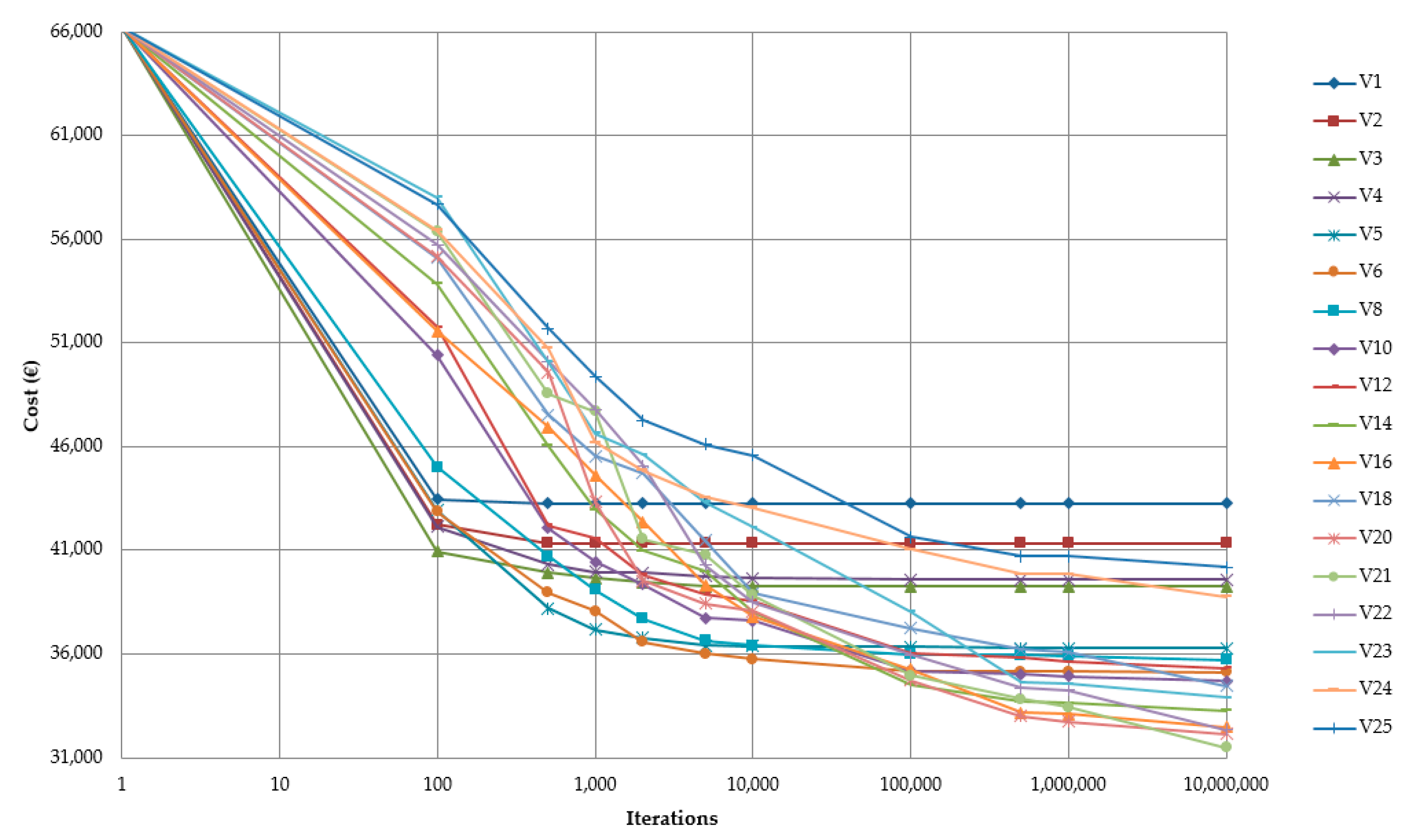 Applied Sciences | Free Full-Text | Heuristic Techniques for the Design ...