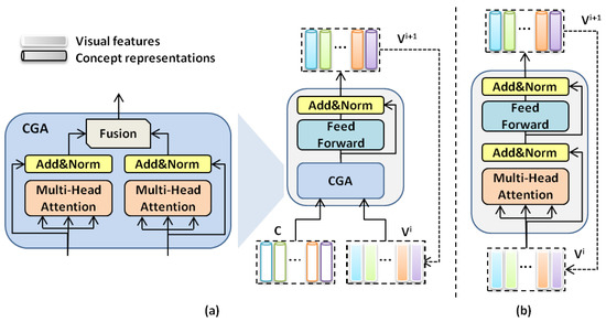 Boosted Transformer for Image Captioning