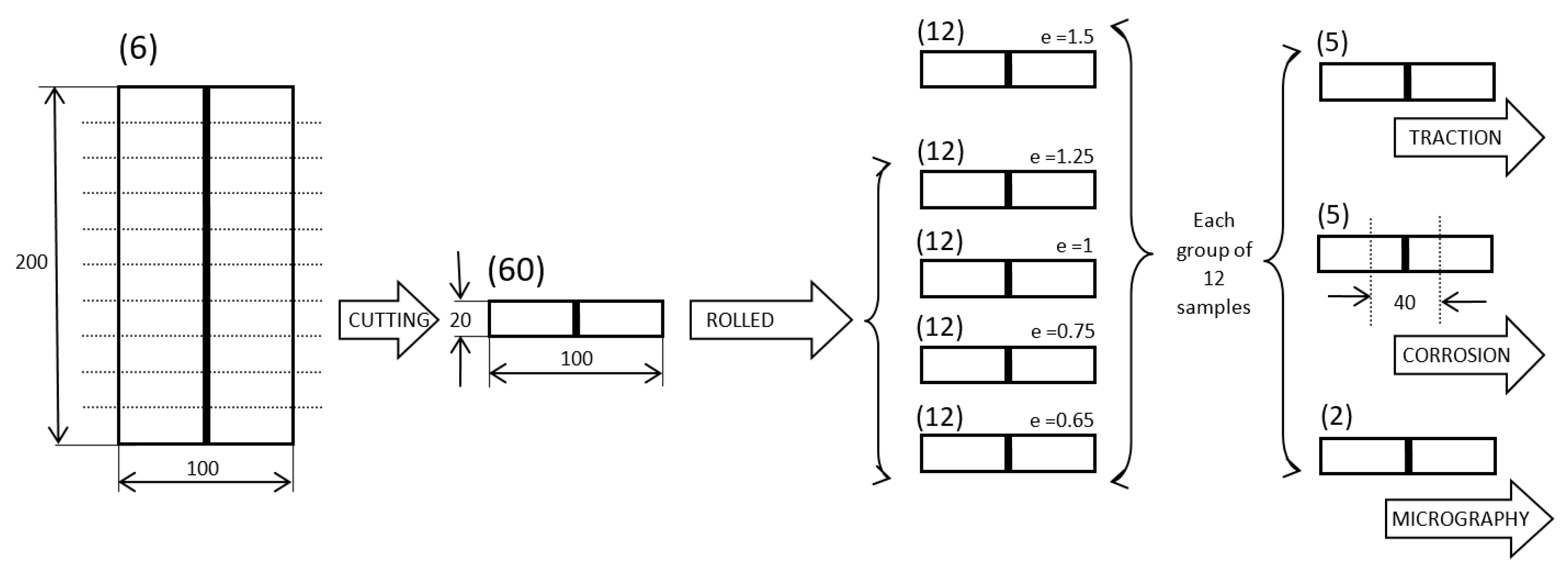 Applied Sciences | Free Full-Text | Pitting Corrosion in AISI 304 ...