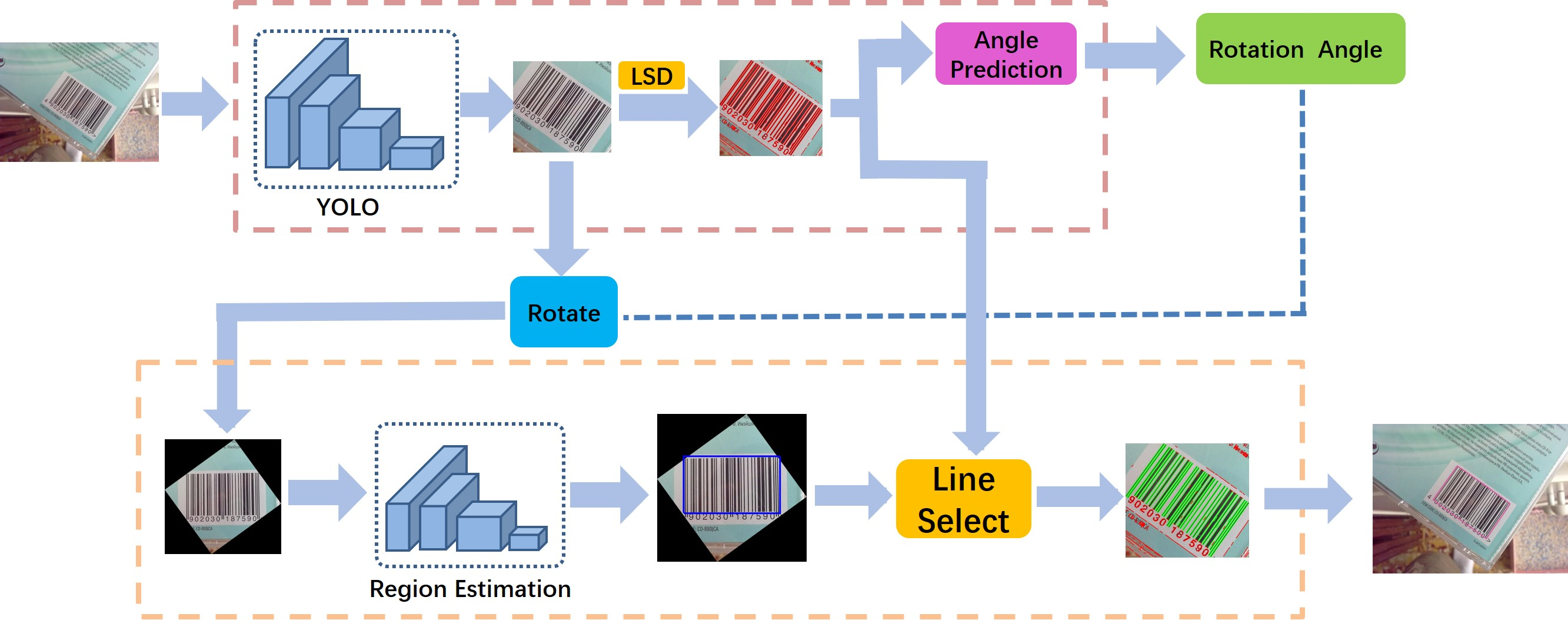 Applied Sciences | Free Full-Text | 1D Barcode Detection via Integrated ...