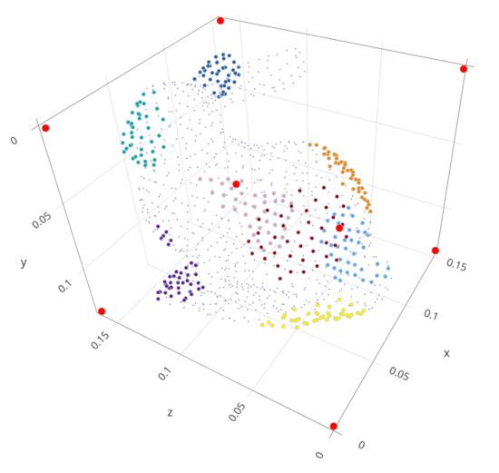 3-D Point Cloud Registration Using Convolutional Neural Networks