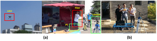 Intelligent Human–UAV Interaction System with Joint Cross-Validation ...