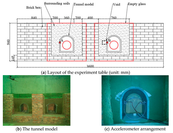 Detecting the Void behind the Tunnel Lining by Impact-Echo Methods with ...