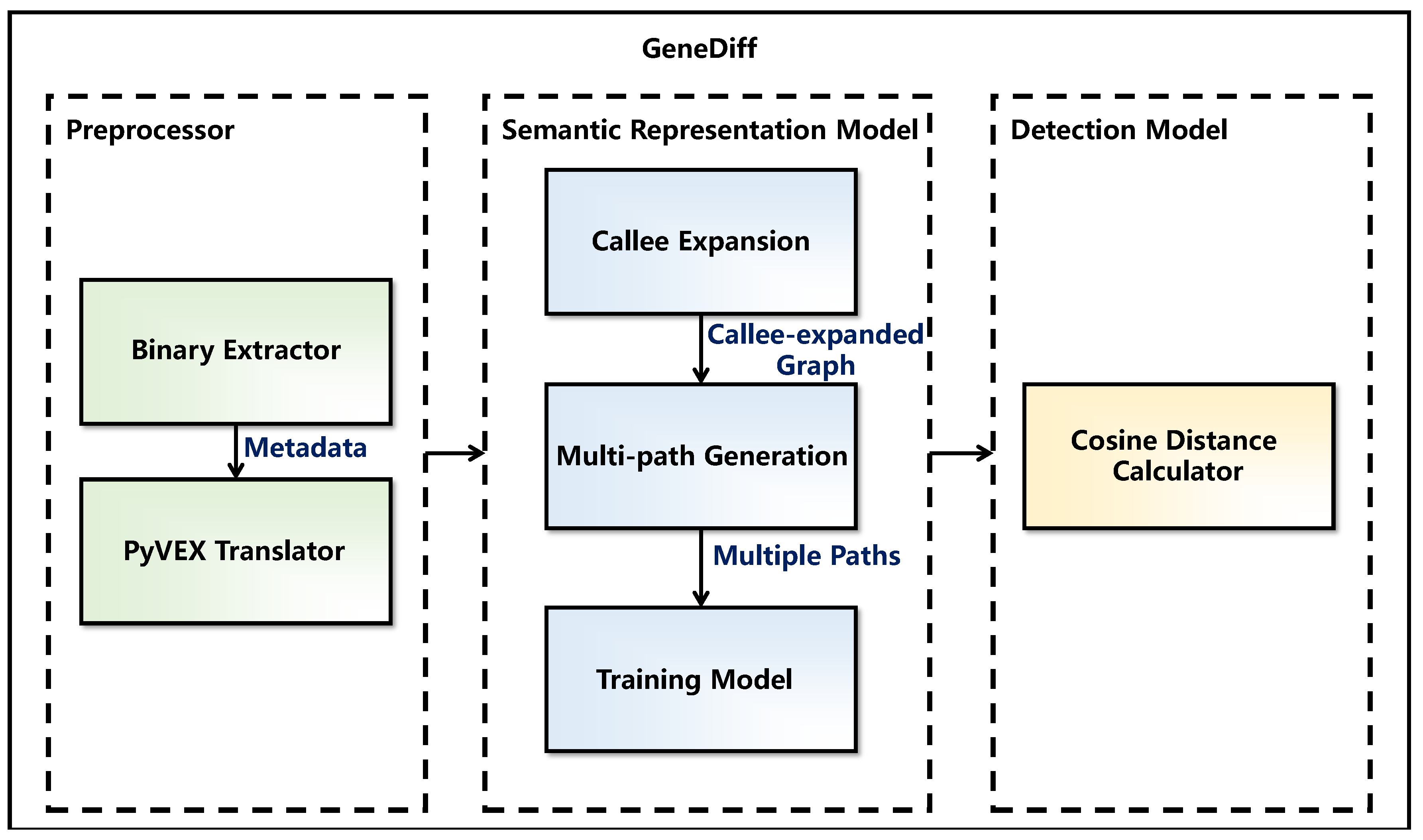 Applied Sciences | Free Full-Text | Semantic-Based Representation ...