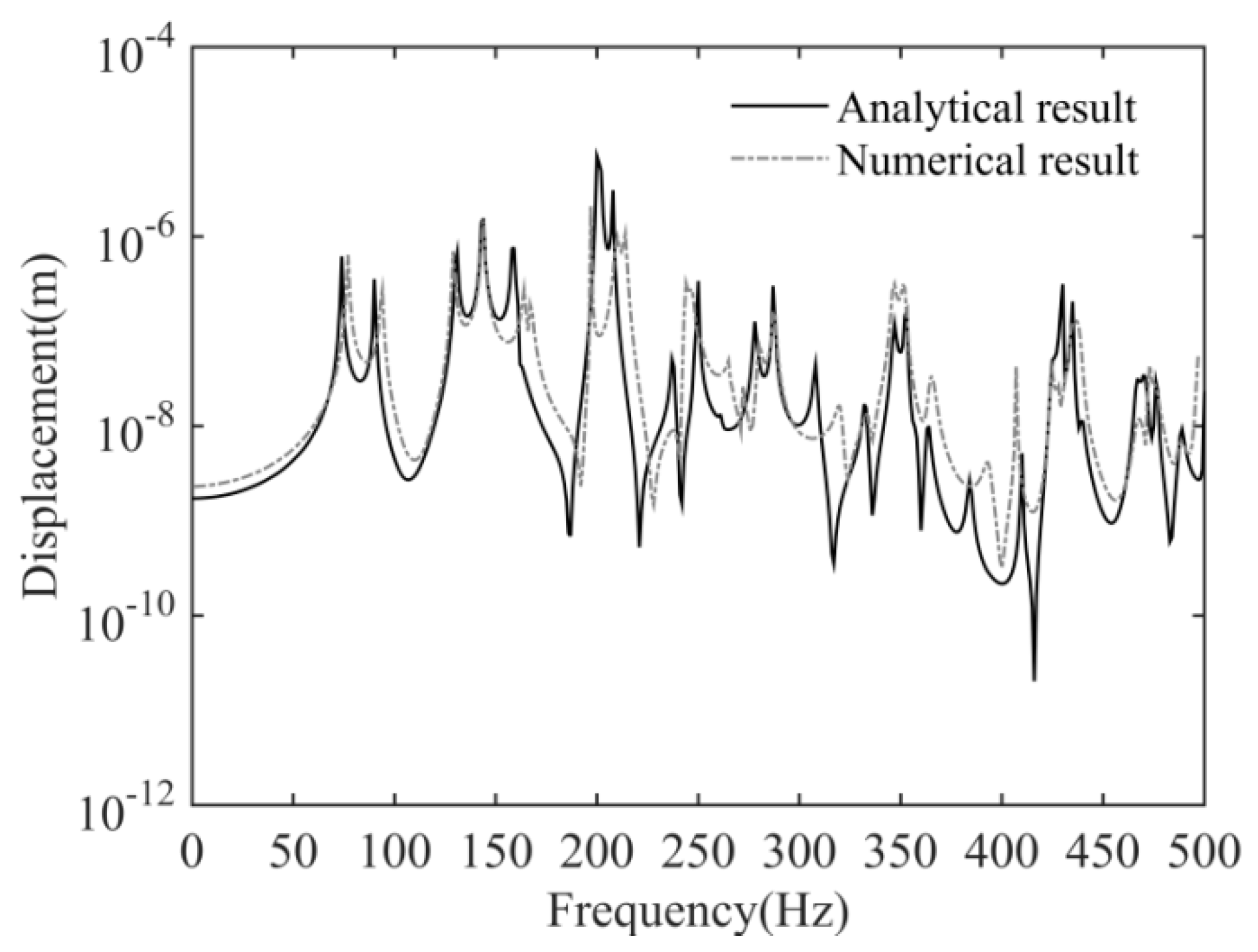Active Control of Sound Transmission through Orthogonally Rib Stiffened ...