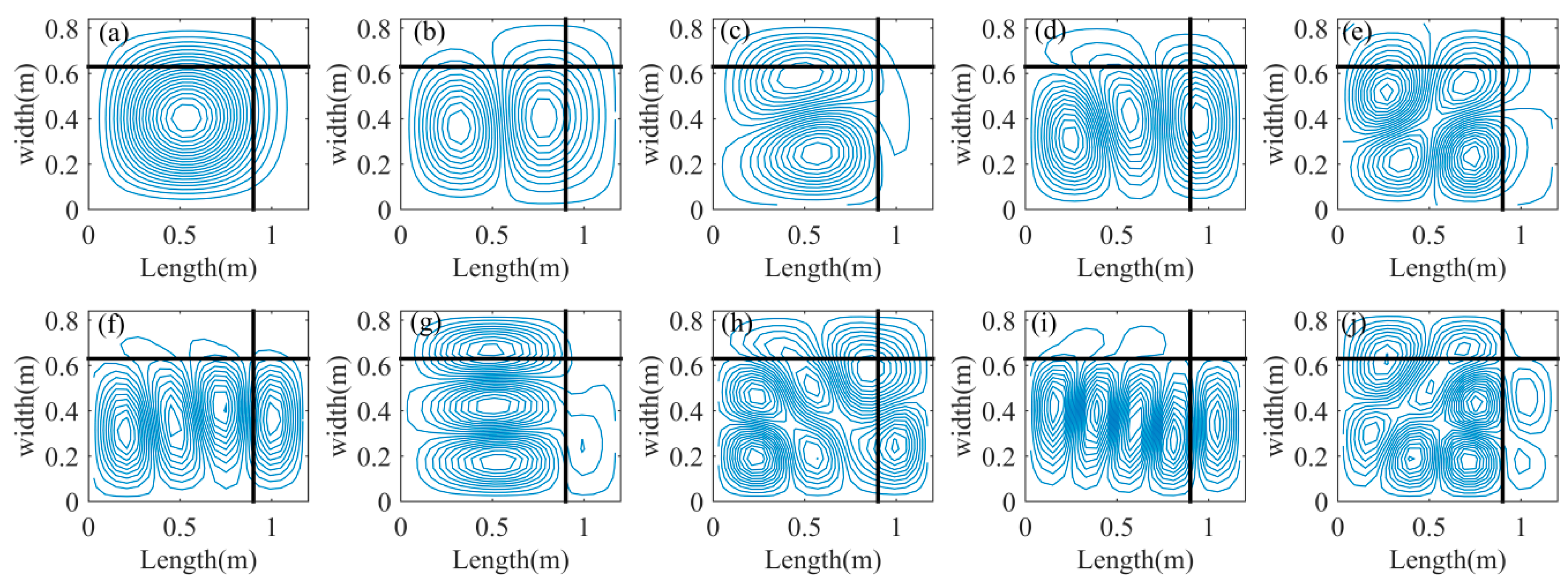 Active Control of Sound Transmission through Orthogonally Rib Stiffened ...