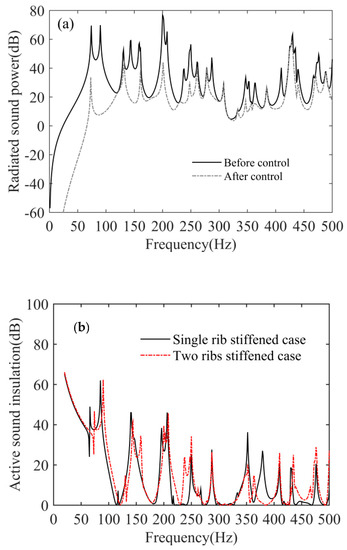 Active Control of Sound Transmission through Orthogonally Rib Stiffened ...