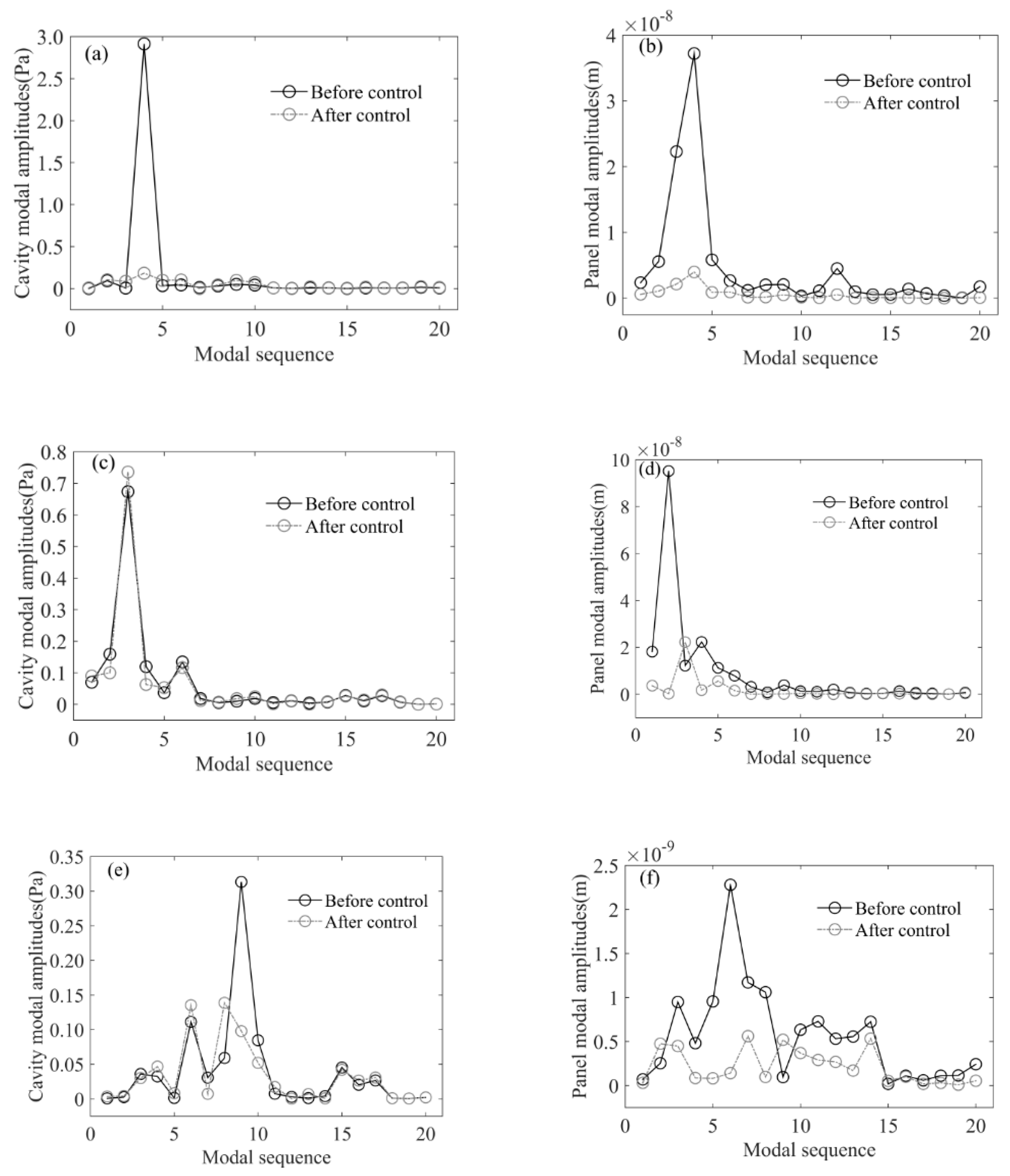 Active Control of Sound Transmission through Orthogonally Rib Stiffened ...