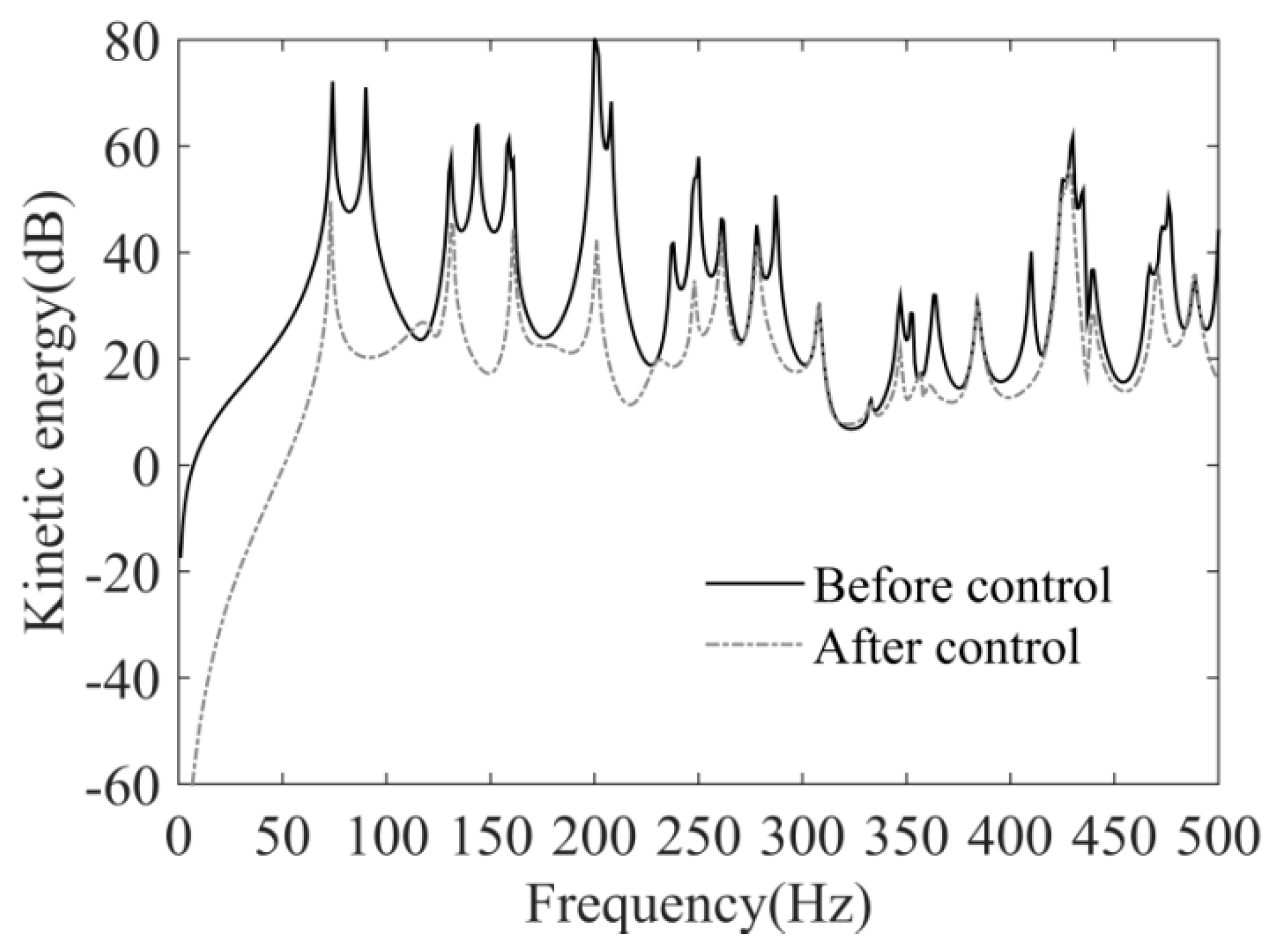 Active Control of Sound Transmission through Orthogonally Rib Stiffened ...