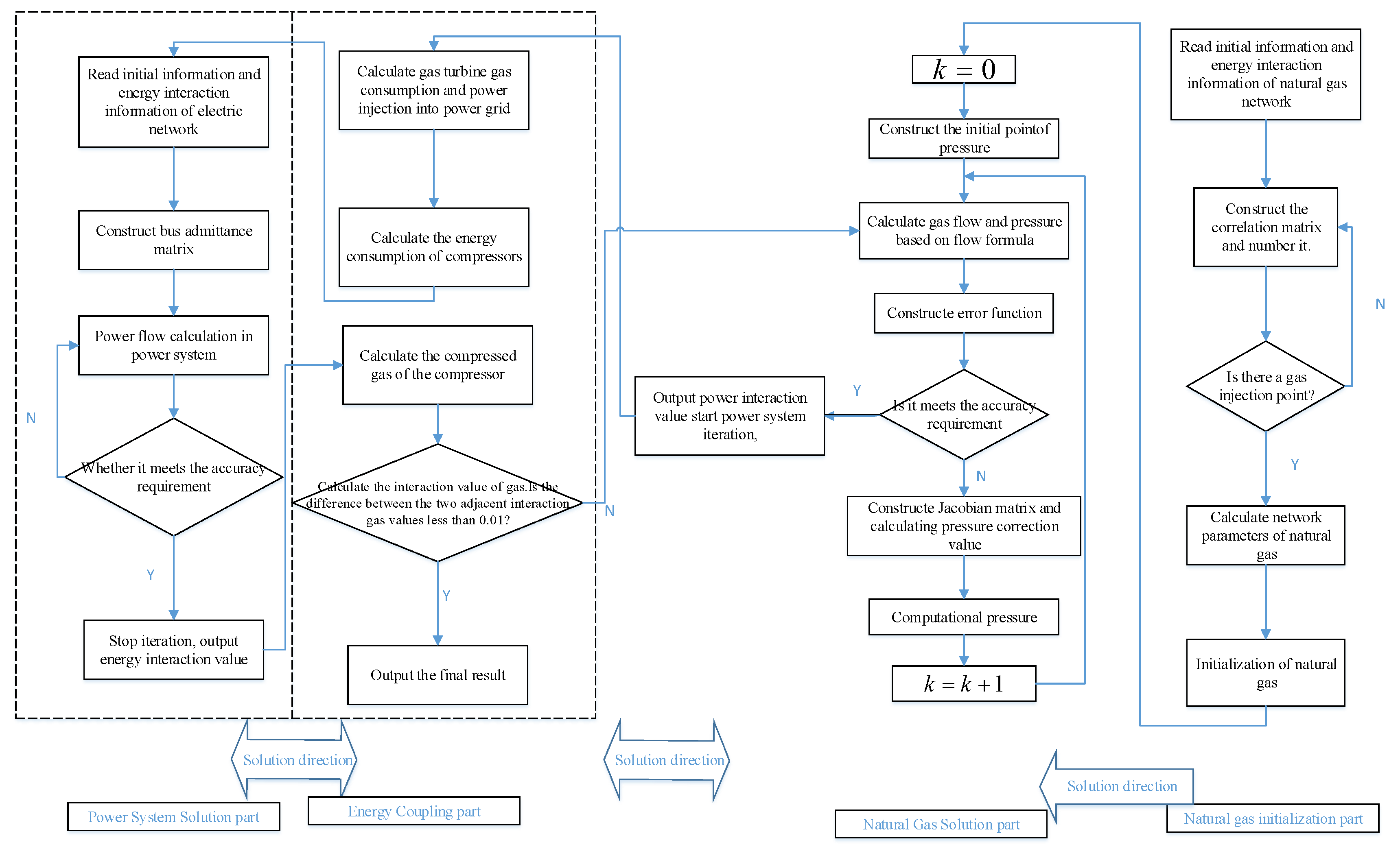 Probabilistic Energy Flow Calculation through the Nataf Transformation and Point Estimation