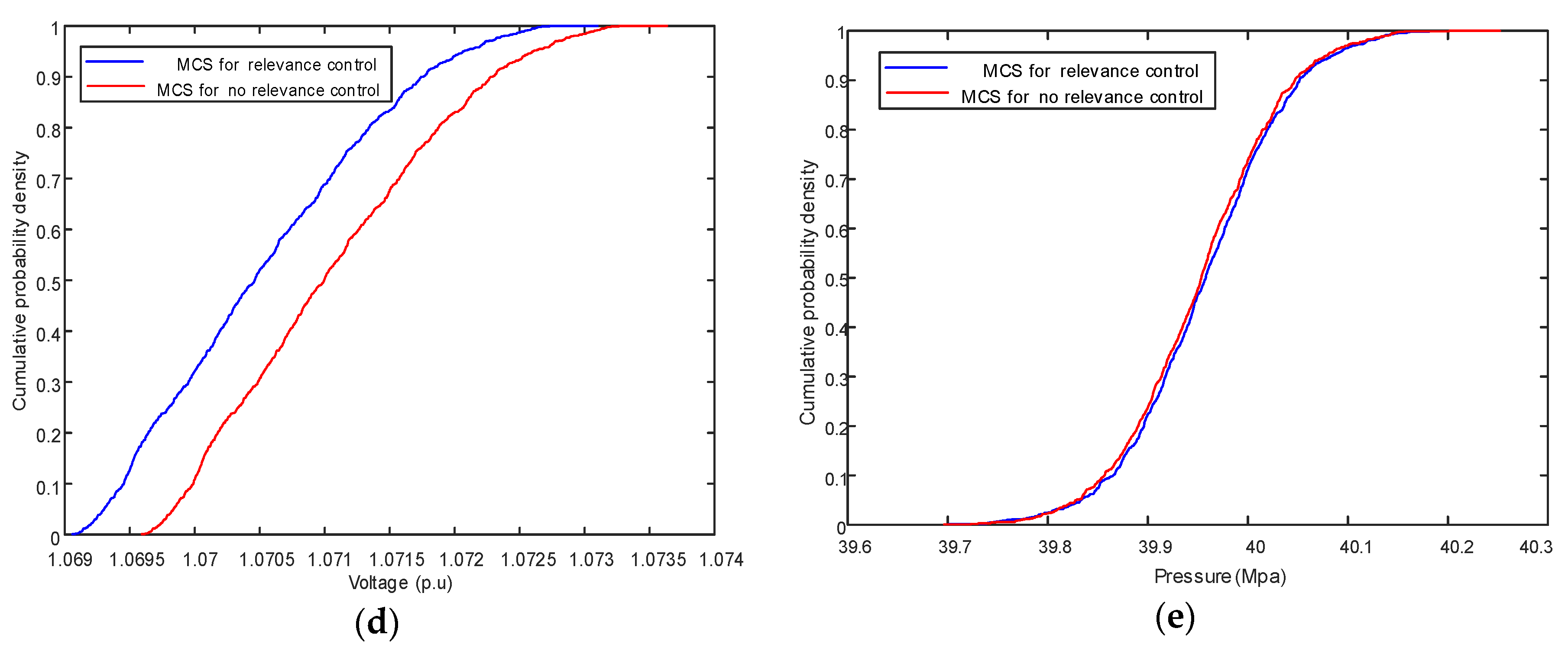 Probabilistic Energy Flow Calculation through the Nataf Transformation ...