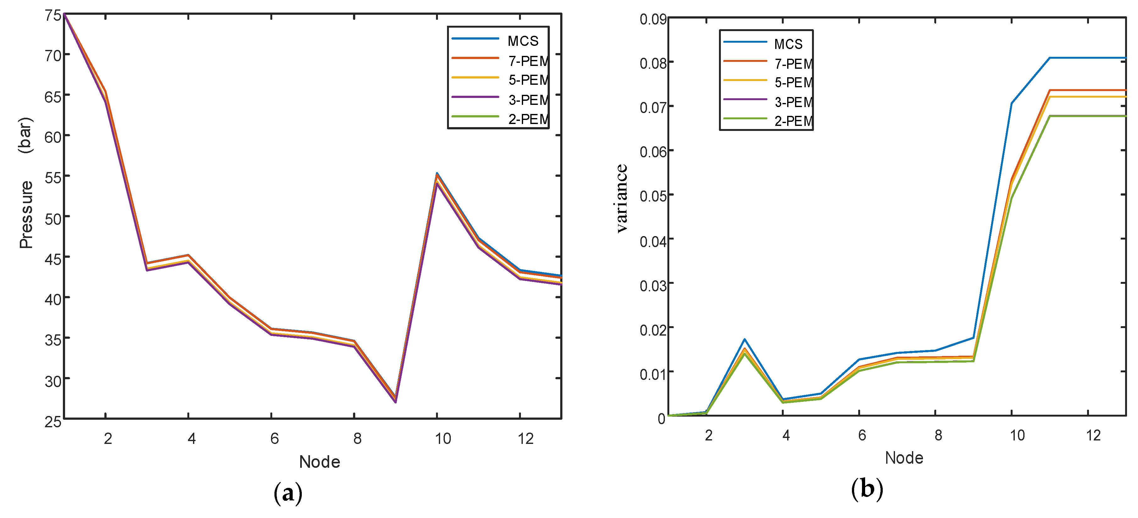 Probabilistic Energy Flow Calculation through the Nataf Transformation ...