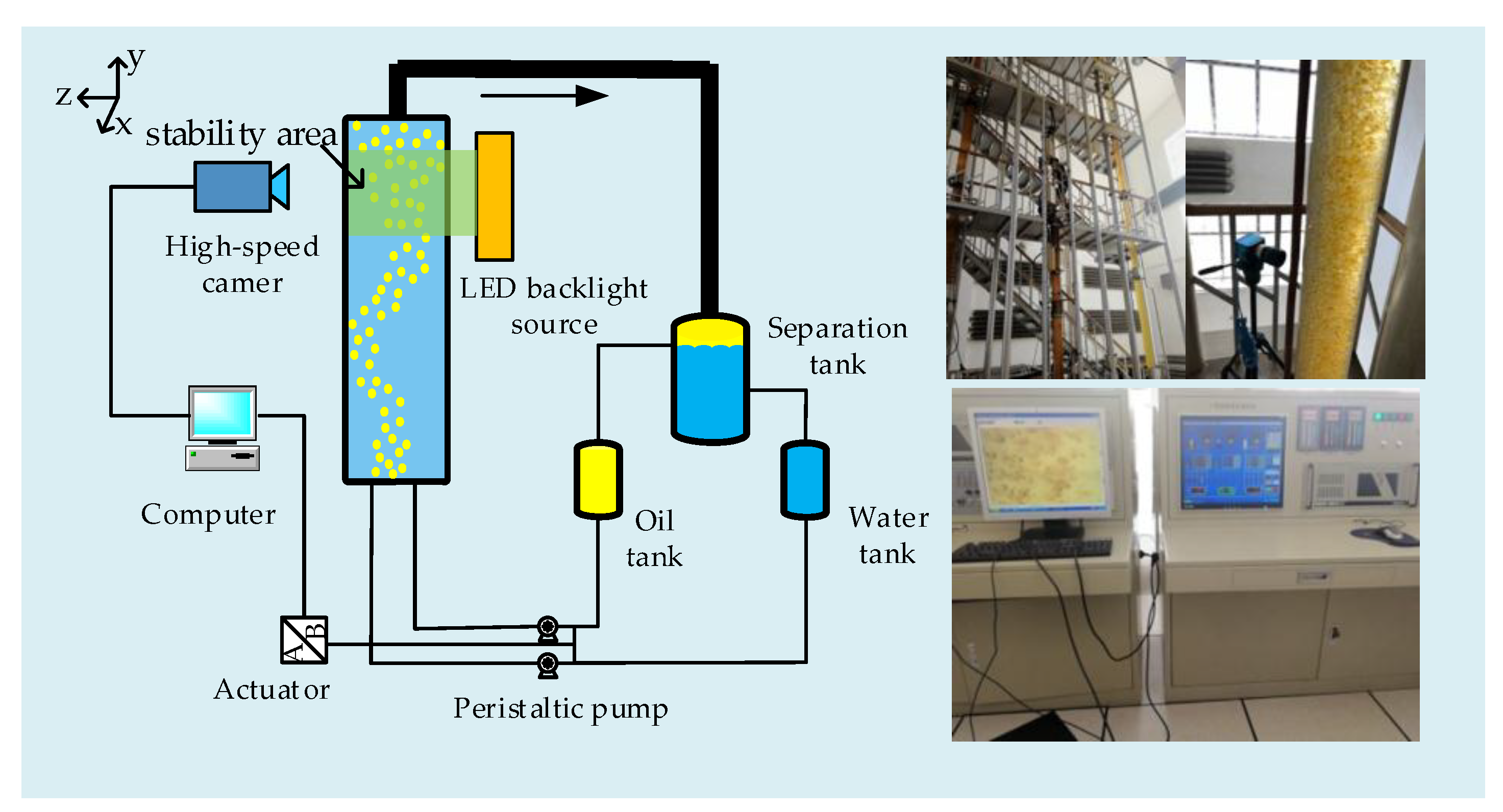 Flow Velocity Field Measurement of Vertical Upward Oil–Water Two-Phase ...