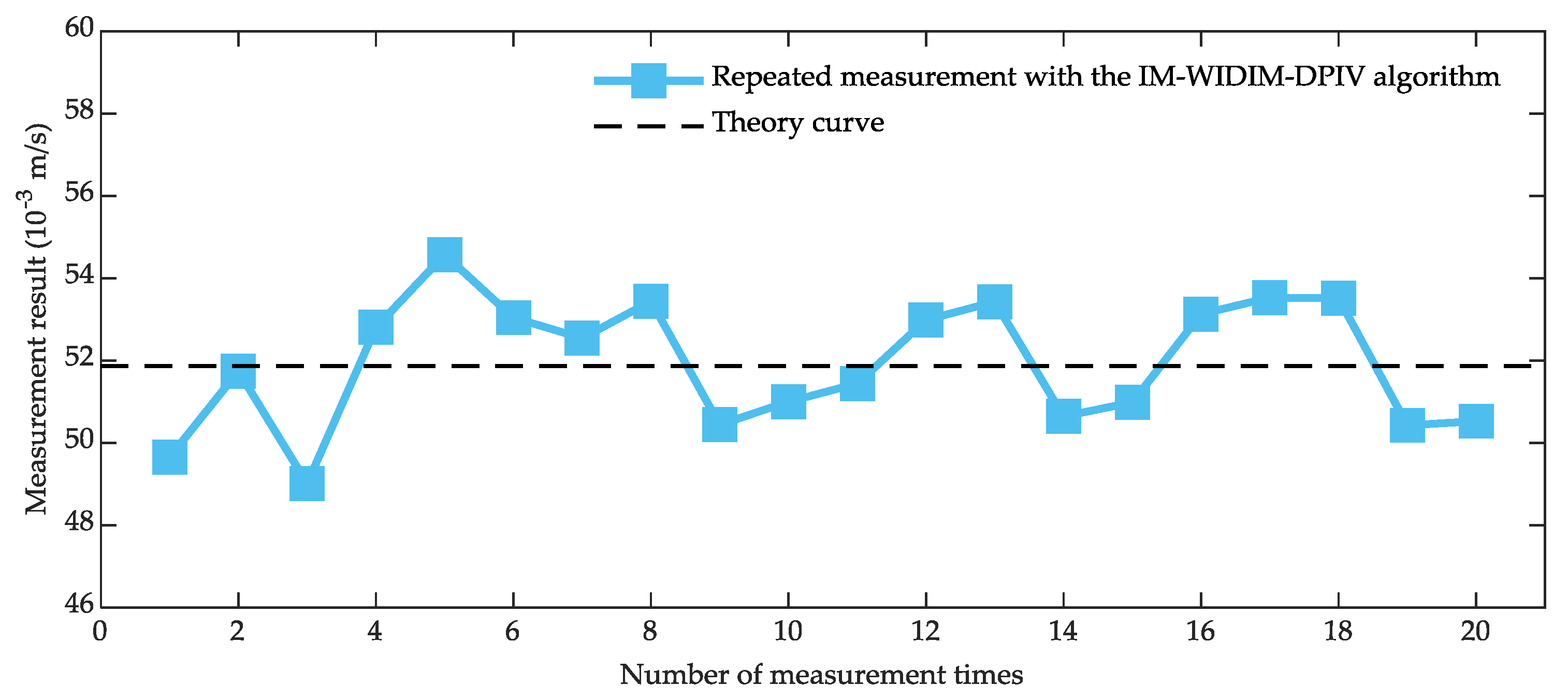 Flow Velocity Field Measurement of Vertical Upward Oil–Water Two-Phase ...