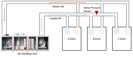 Applied Sciences | Free Full-Text | Sensorless Air Flow Control in an ...