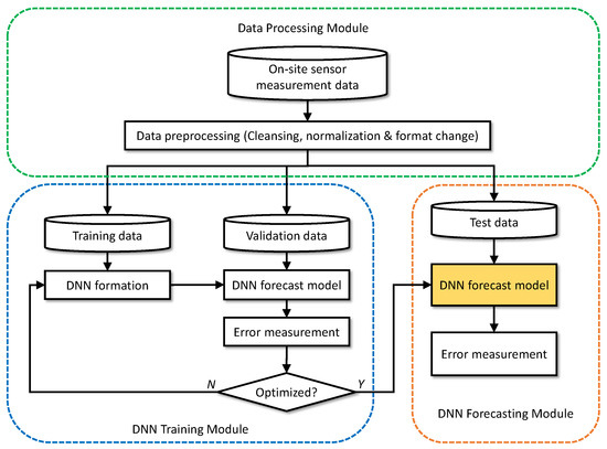 Applied Sciences | Free Full-Text | Sensorless Air Flow Control in an ...