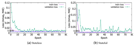 Applied Sciences | Free Full-Text | Sensorless Air Flow Control in an ...