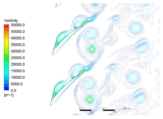 Numerical Investigation on Unsteady Separation Flow Control in an Axial Compressor Using ...