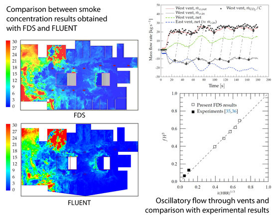 Applied Sciences | Free Full-Text | Analysis of Heat and Smoke ...
