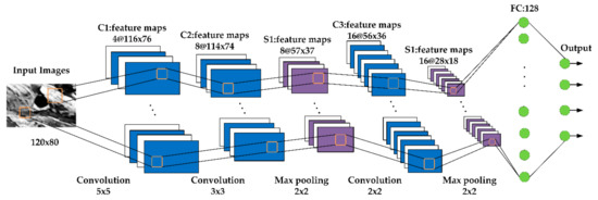 Deep Learning-Based Classification of Weld Surface Defects