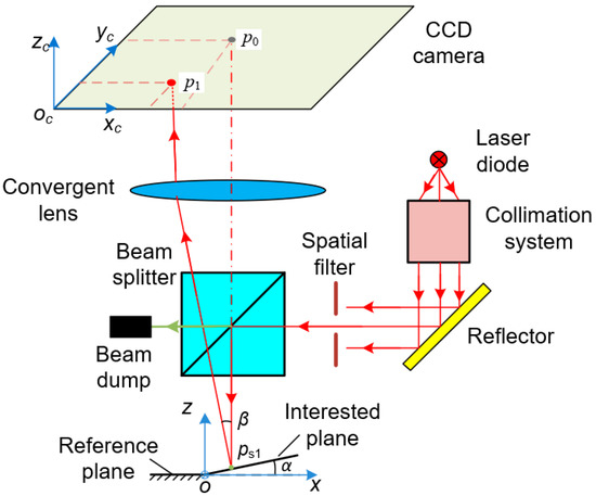 Applied Sciences | Special Issue : Laser Acceleration Technology and ...