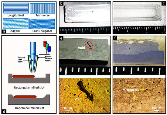 Application of Directed Energy Deposition-Based Additive Manufacturing ...