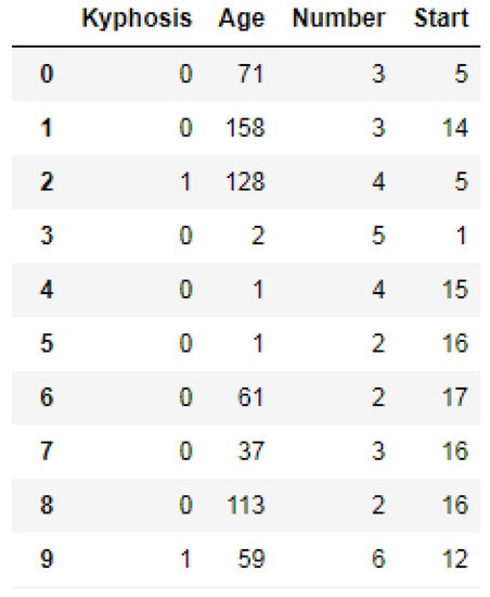 Applied Sciences | Free Full-Text | Special Issue on Using Machine ...