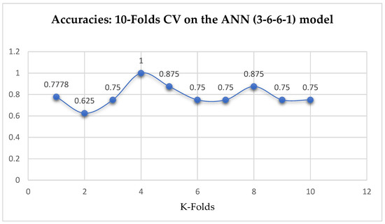 Applied Sciences Free Full Text Special Issue On Using Machine Learning Algorithms In The