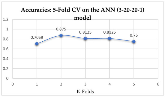 Applied Sciences Free Full Text Special Issue On Using Machine Learning Algorithms In The