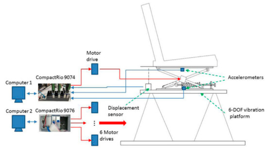 A Review of Low-Frequency Active Vibration Control of Seat Suspension ...