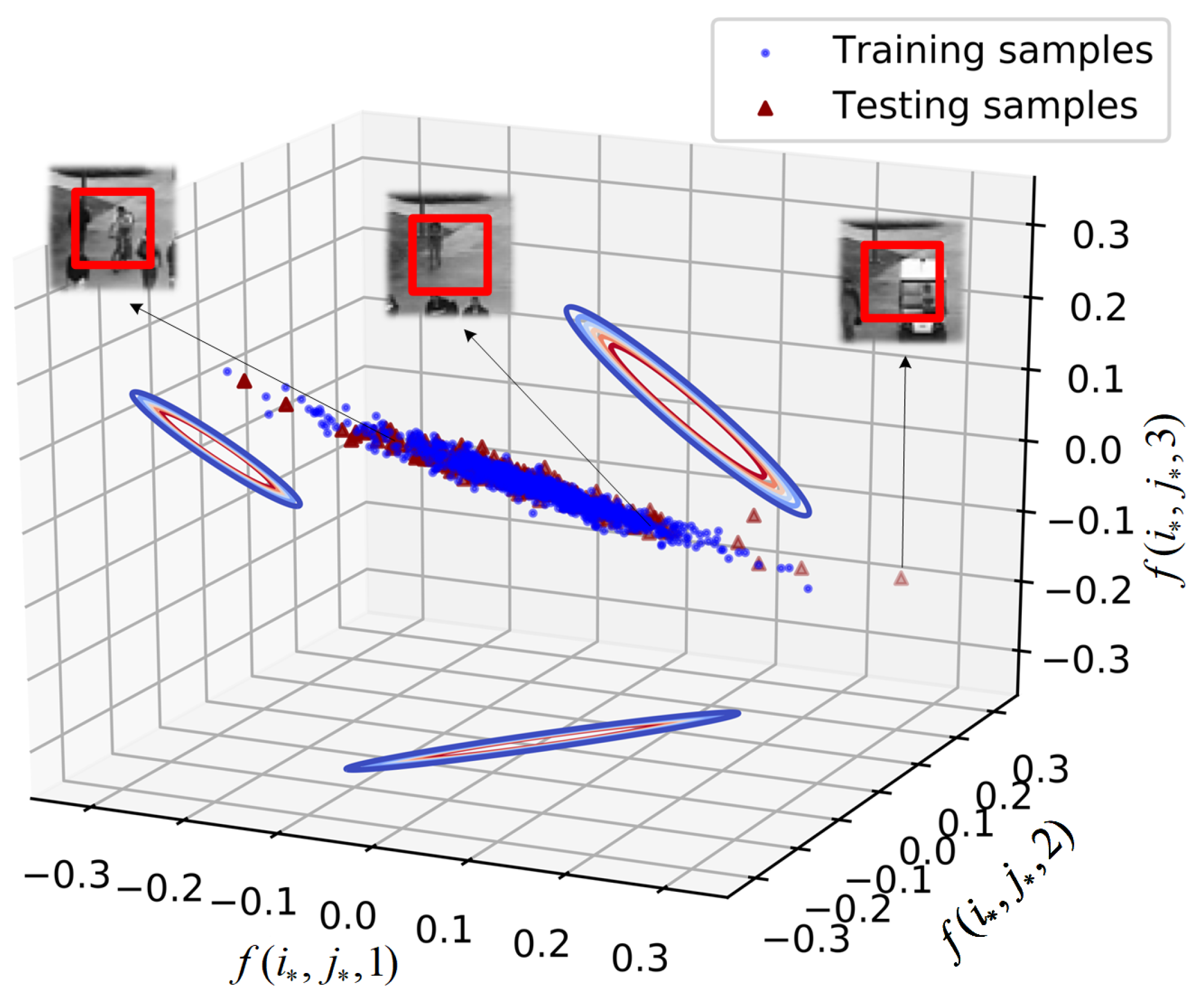 Applied Sciences Free Full Text An Efficient Anomaly Detection