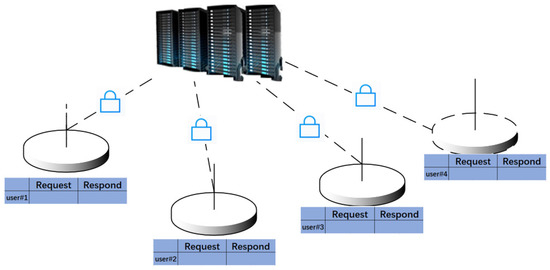 A Novel Approach to Wearable Image Recognition Systems to Aid Visually ...