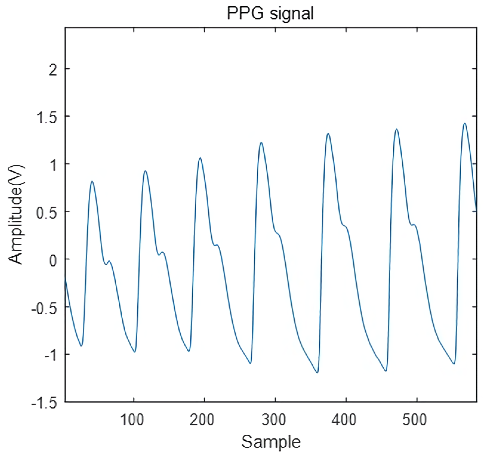 Fast Emotion Recognition Based on Single Pulse PPG Signal with Convolutional Neural Network